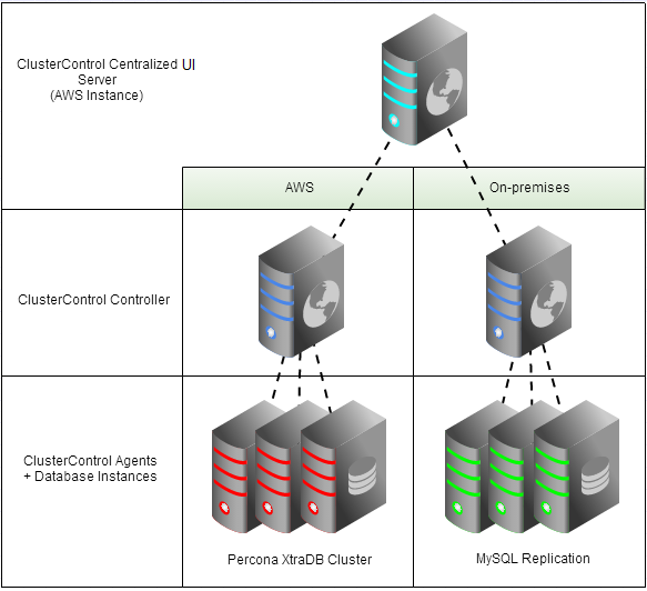 Clustercontrol On The Aws Marketplace Getting Started Severalnines