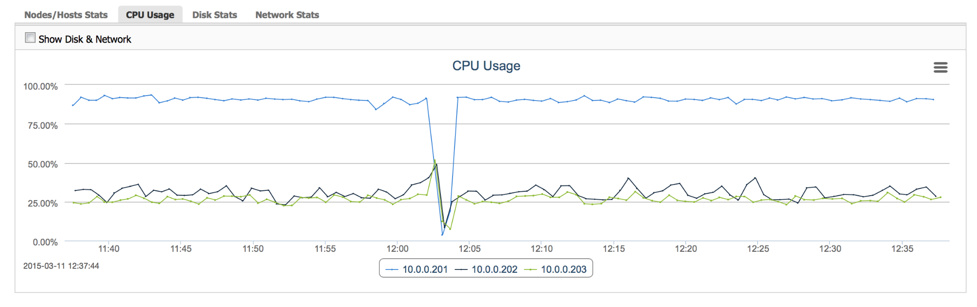 Monitoring Host Metrics Of Your Database Instances How To Interpret 8908