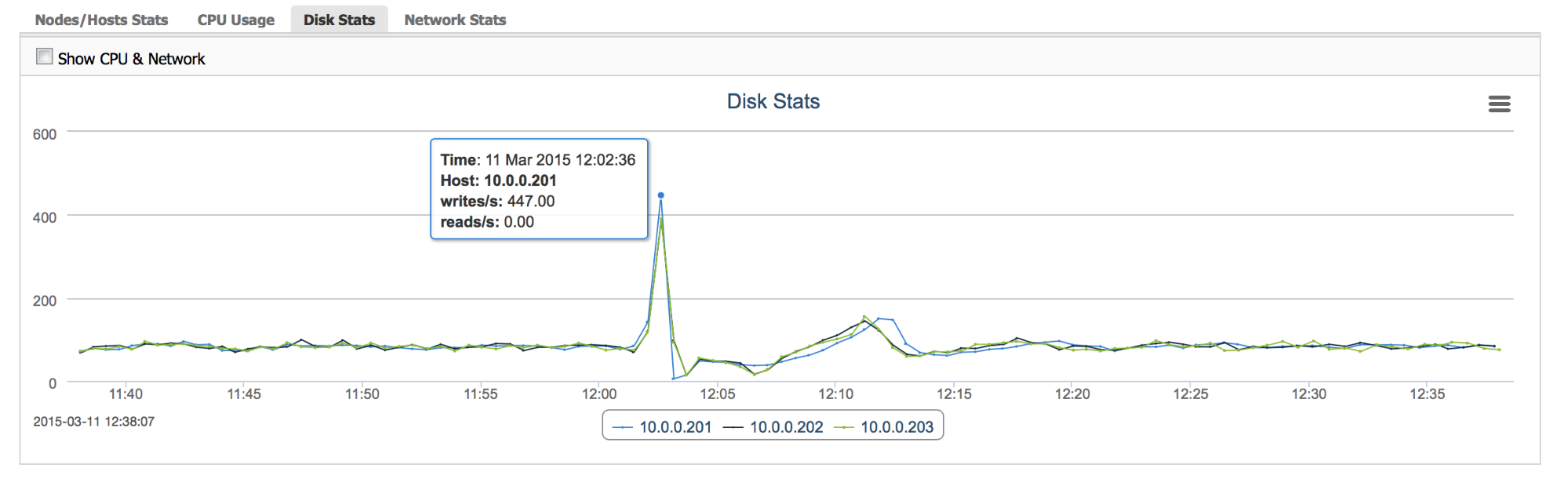 Monitoring Host Metrics Of Your Database Instances How To Interpret 2347