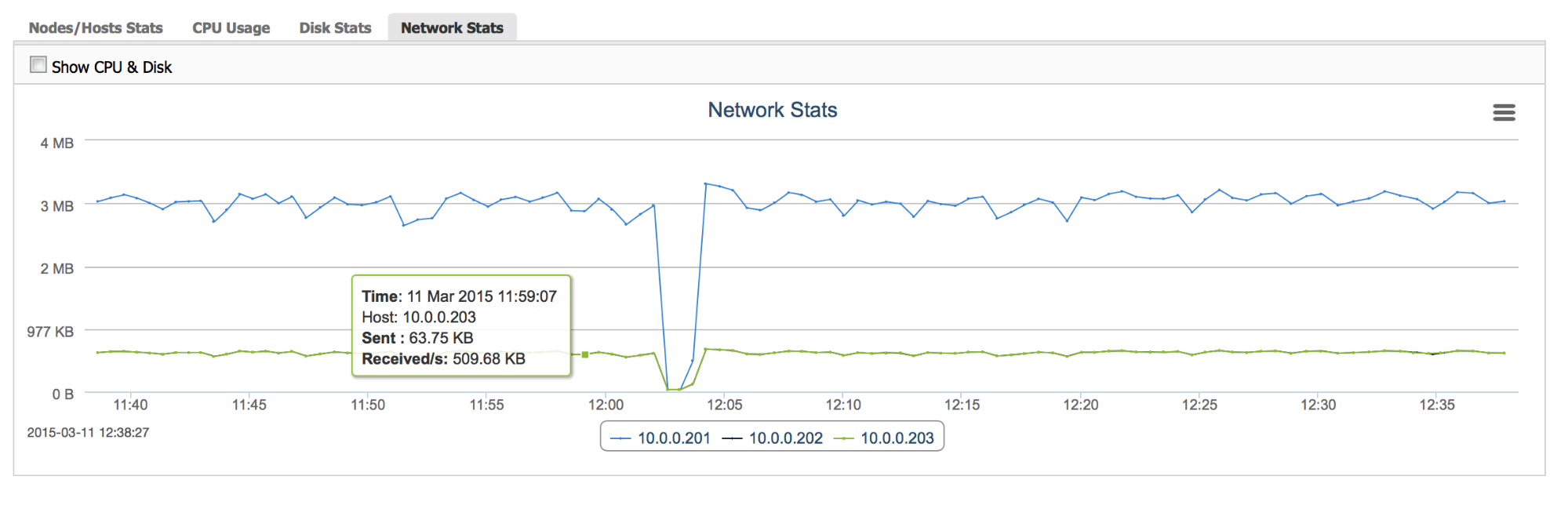 Monitoring Host Metrics Of Your Database Instances How To Interpret 4988