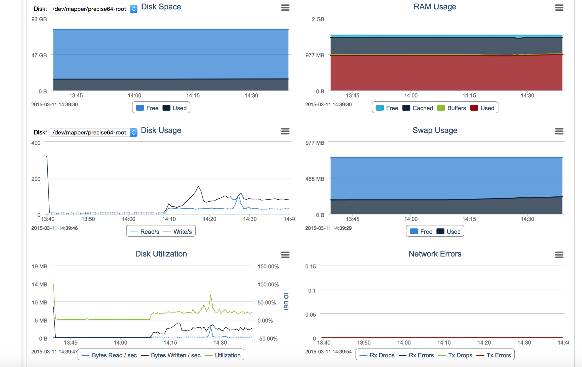 Monitoring Host Metrics of Your Database Instances - How to Interpret ...