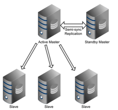 MySQL Replication and GTID-based failover - A Deep Dive into Errant ...